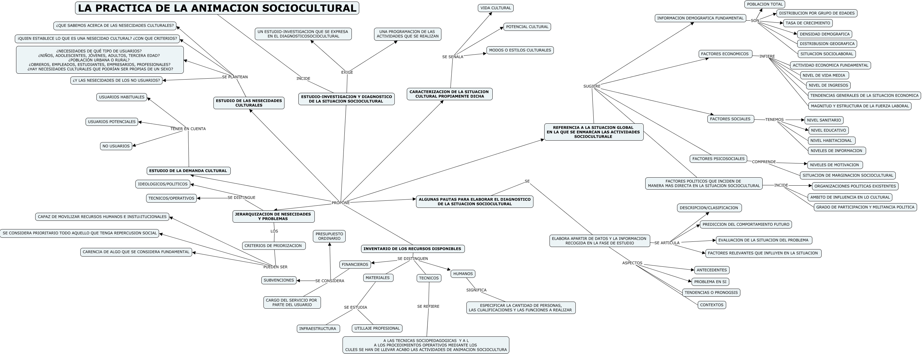 PRACTICA EN LA ANIMACION SOCIOCULTURAL